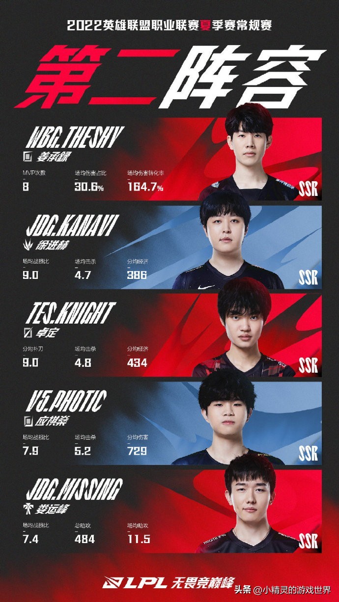 The best lineup of the LPL summer game was released, RNG and the two were on the list for a ...