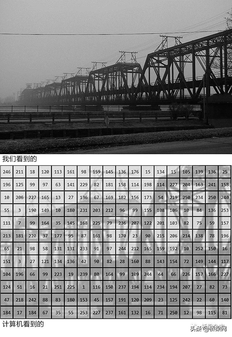 Perception of bridges with "eyes"——Research on infrastructure ...