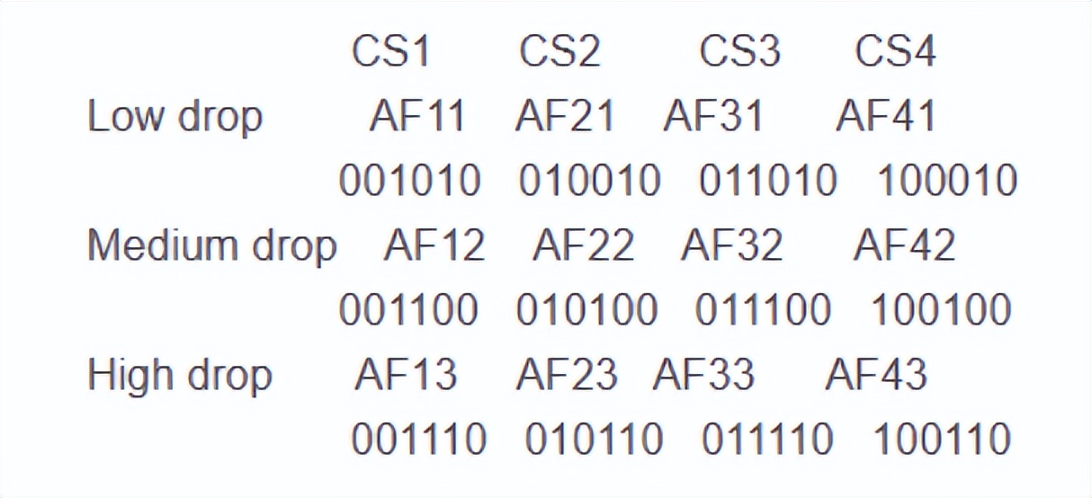QOS related protocol specification [Part 2] - iNEWS