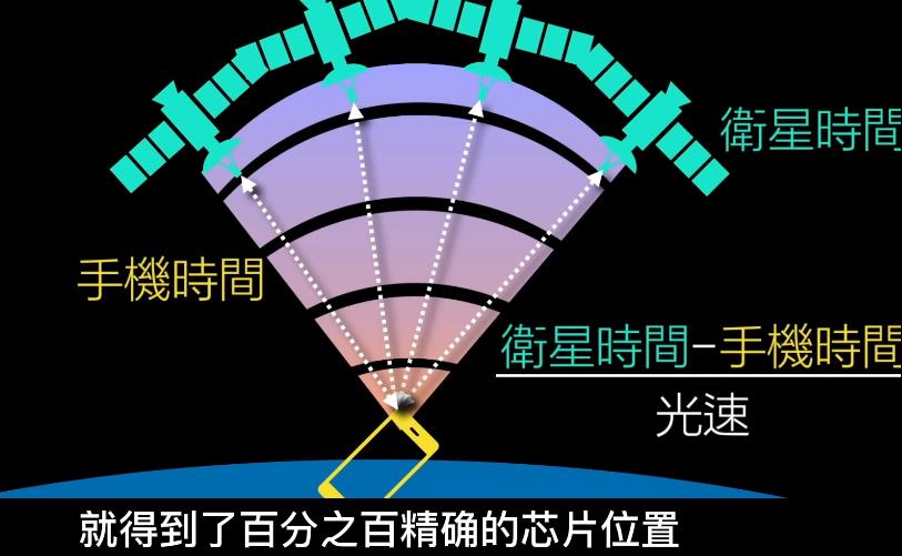 The human time experiment revealed!Time is a human illusion?Is age just ...