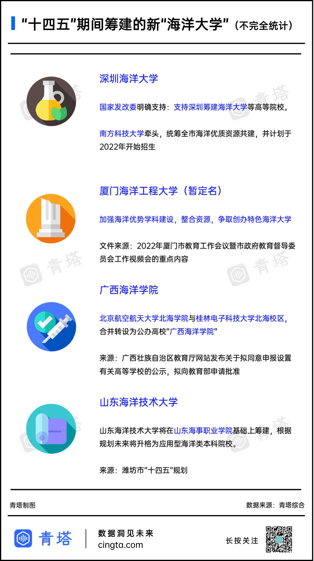 The goal of "double first-class"!Here comes the new university - iNEWS