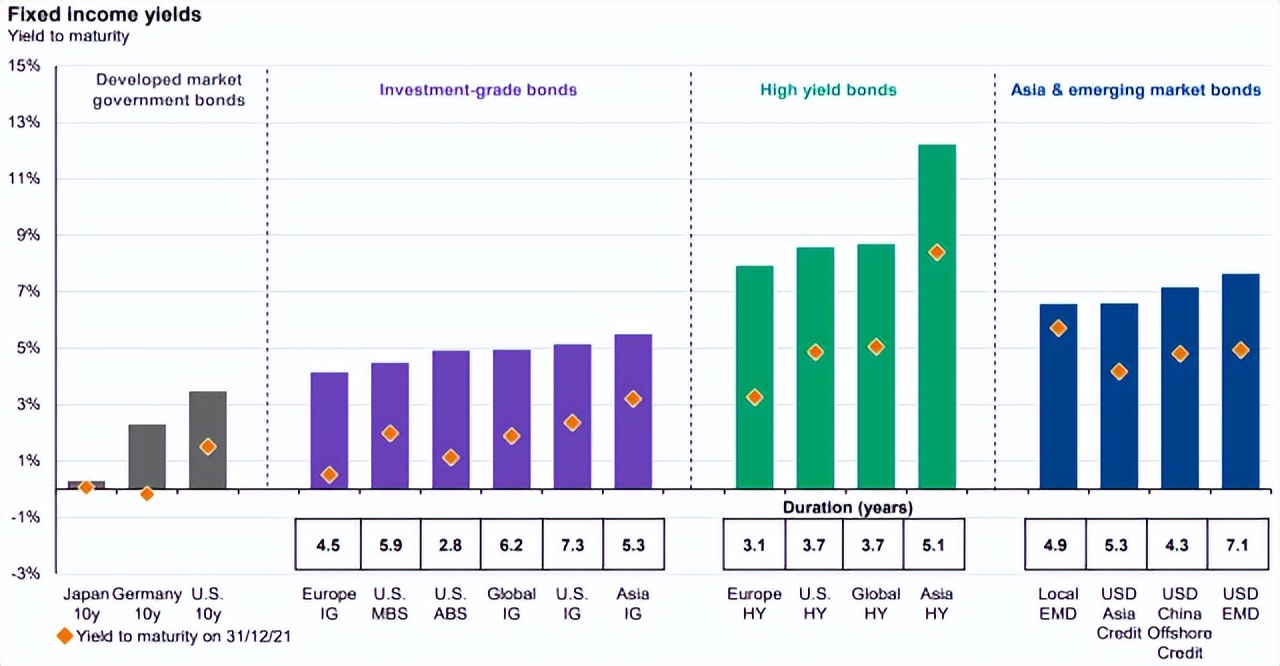 Implications for Asset Allocation as Federal Reserve Hints to Stop ...