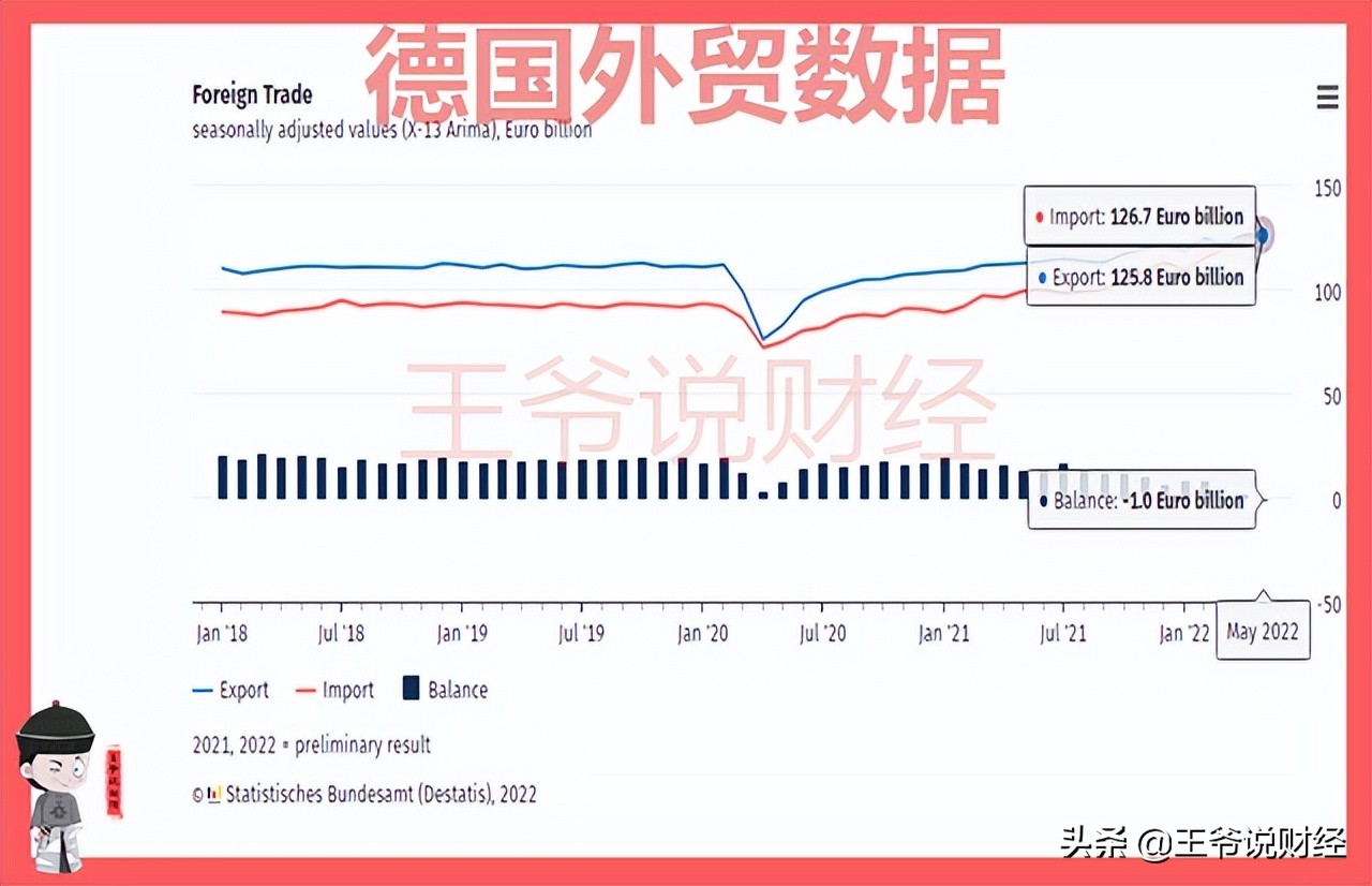 For the first time in 31 years, Germany has a rare trade deficit of 1 ...