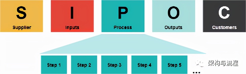 What is SIPOC - iNEWS