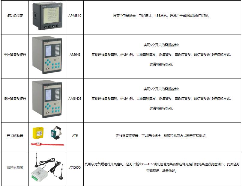Analysis and application of data center dynamic environment monitoring system - iNEWS