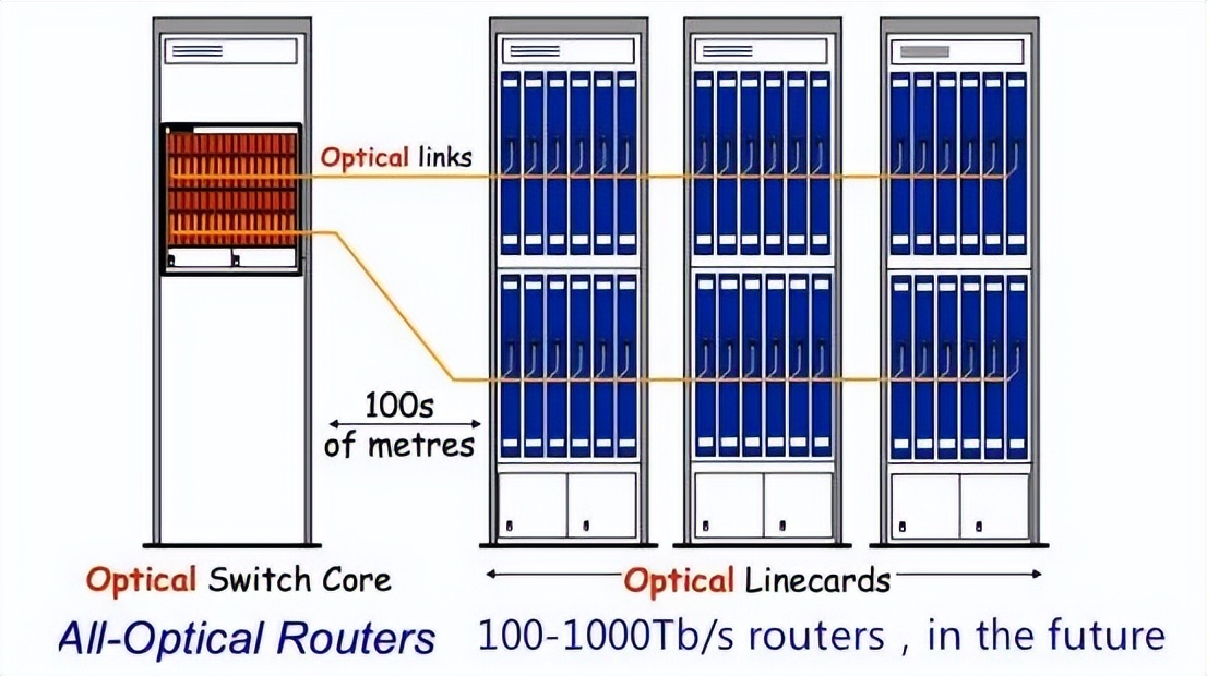 5 minutes to take you to understand the working principle of the router ...