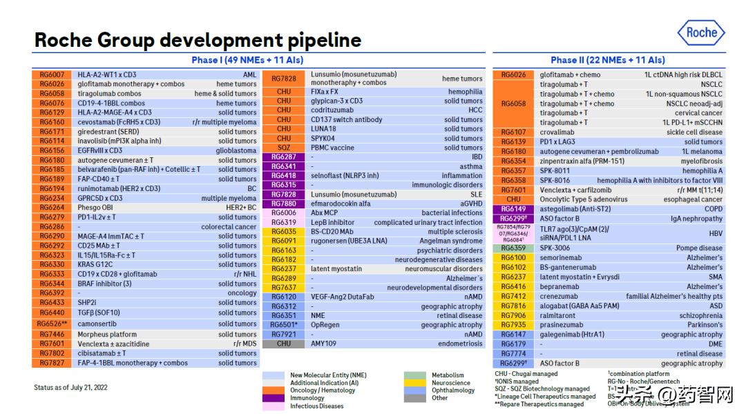 Top 10 pharmaceutical companies by global market capitalization - Roche ...