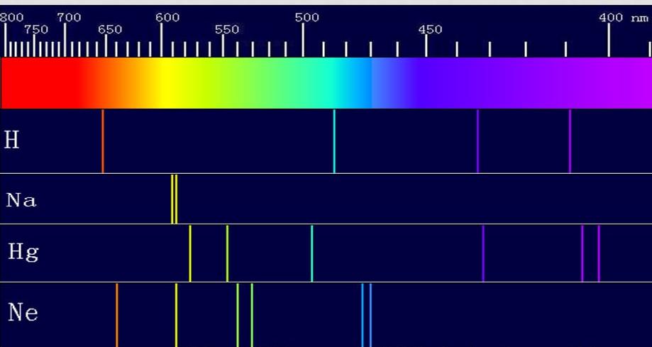 Complementarity Principle of Quantum Mechanics - iNEWS