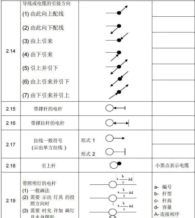 Common symbols in electrical construction drawings, you must master at ...