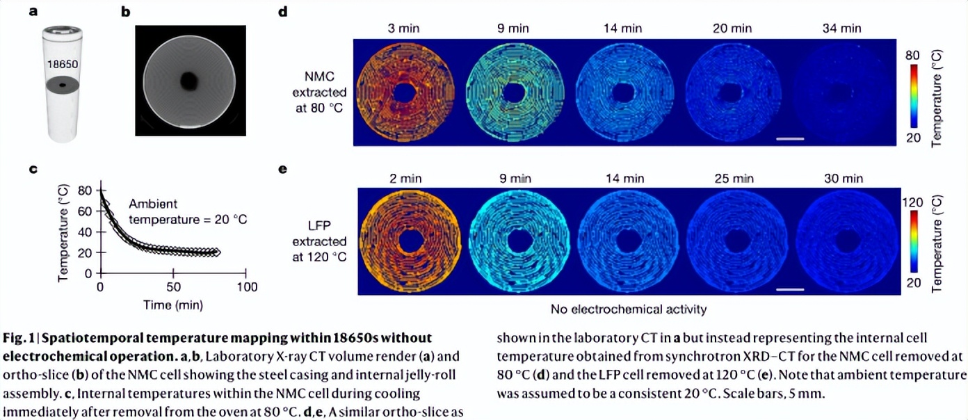 Mapping internal temperature during high-rate battery applications - iNEWS