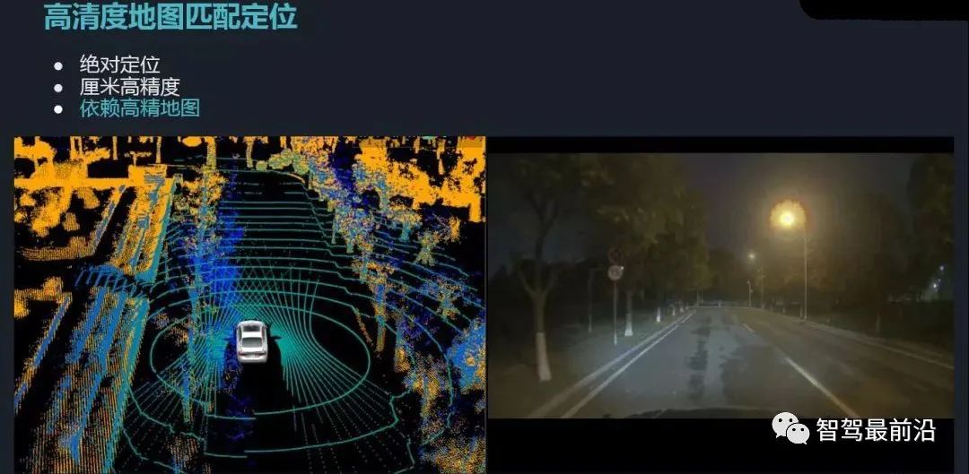 How to perform high-precision map positioning in complex environments ...