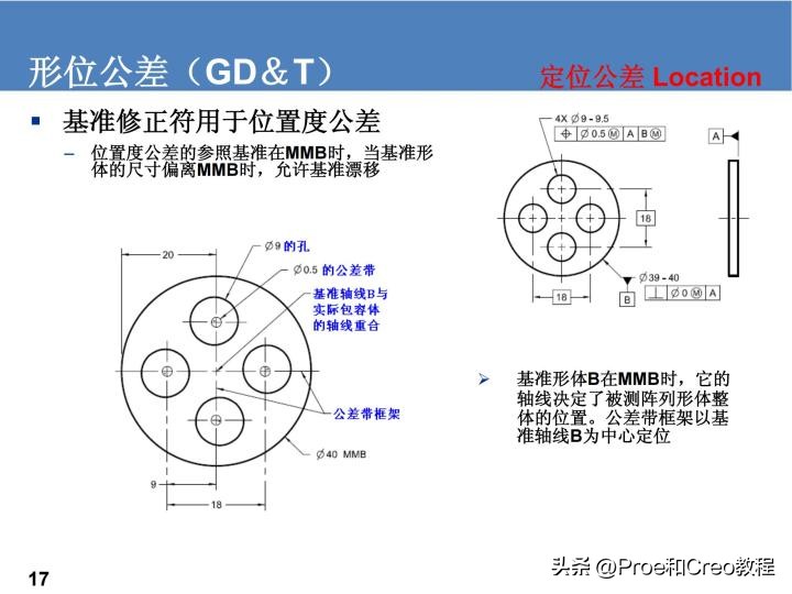 Proe/Creo structural design tolerance knowledge Lecture 4: Positioning ...