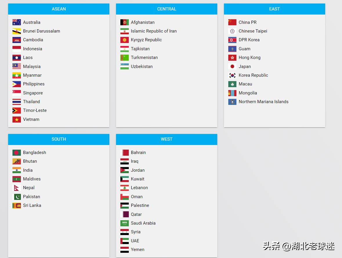 Science popularization of the five major regions of the AFC: Which ...
