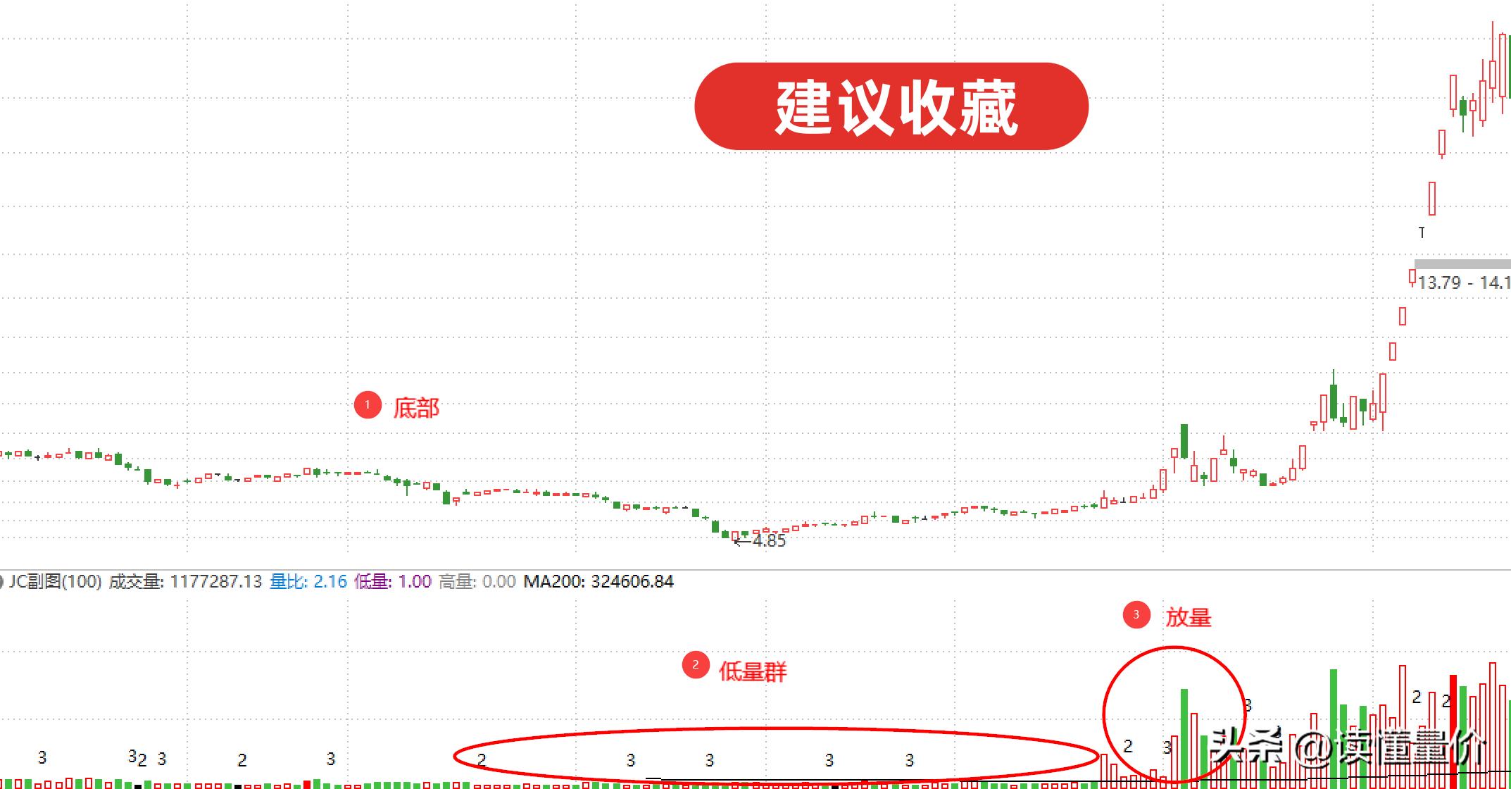 Three Views on "Low-volume Columns", Understanding Low-volume, Thinking ...