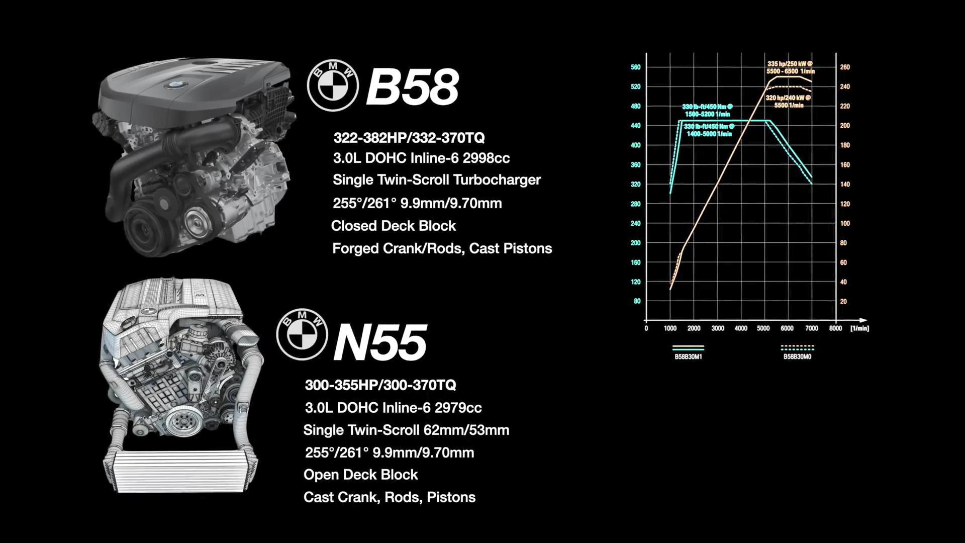 BMW B58TU, Mercedes-Benz M256, Audi EA839, who is the six-cylinder king ...