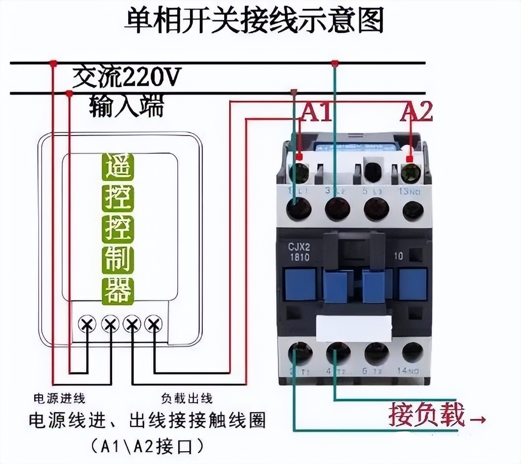 How to wire the remote control contactor - iNEWS