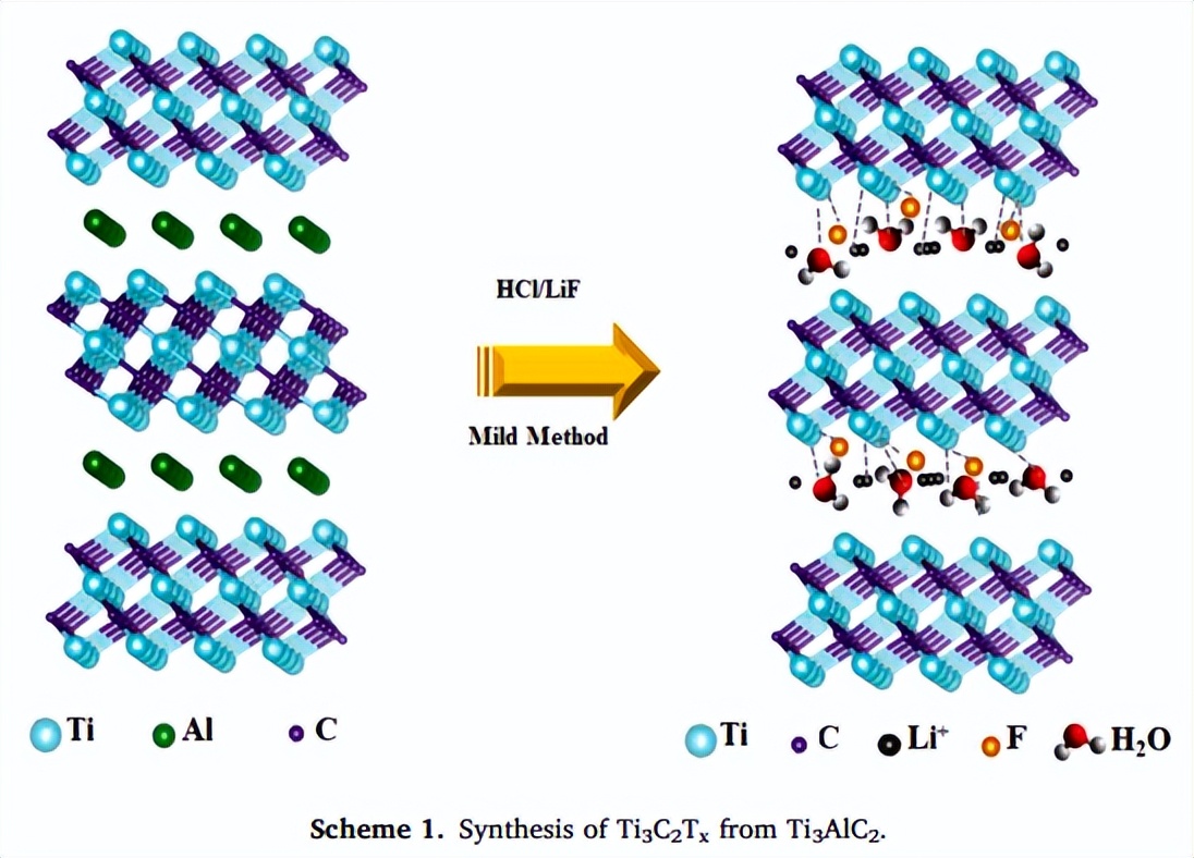 EA: Rational design of Ti3C2Tx MXene coupled with hierarchical CoS for ...