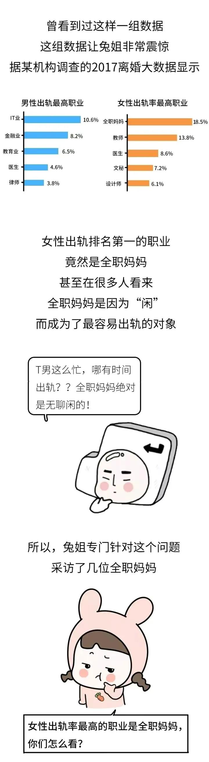 Stay-at-home moms have the highest cheating rate!Do you believe it? - iNEWS