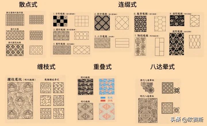How to design a super pattern that the brand can use for 100 years ...
