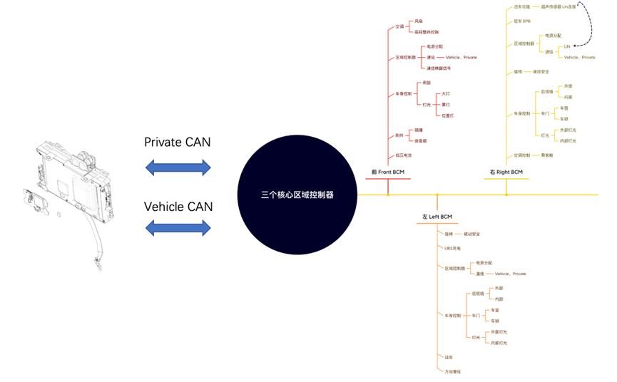 Tesla's three zone controller (Zonal) configuration - iNEWS