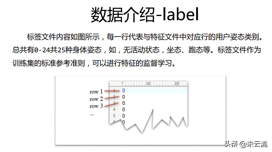 MOOC Machine Learning Day 5 - Classification Case Analysis (Theory) - iNEWS