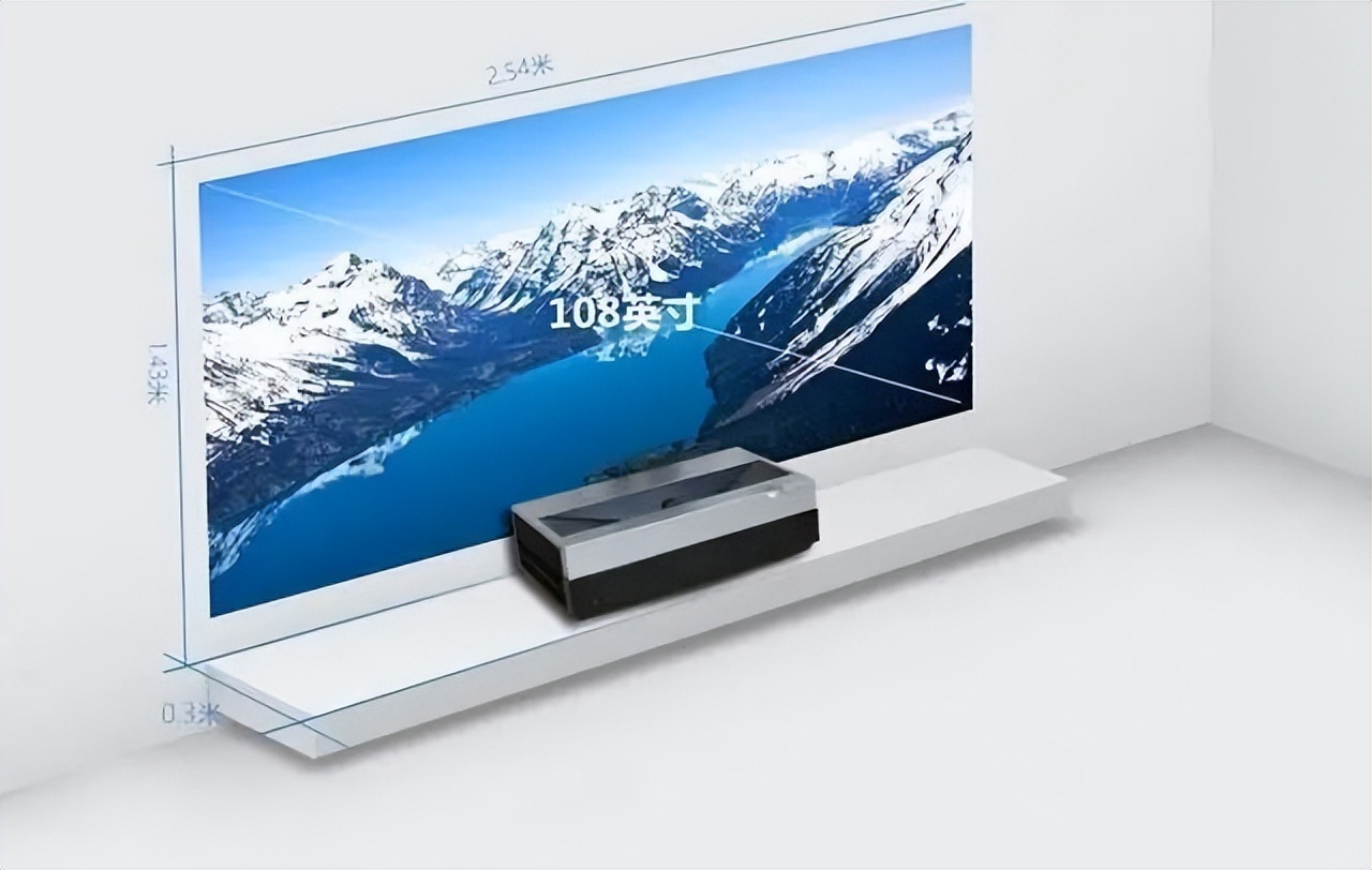 Laser TV is not a TV but a projector?what is the connection between the ...