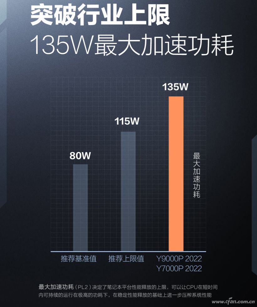 Intel is not bragging!The performance of the 12th generation Core i9 ...