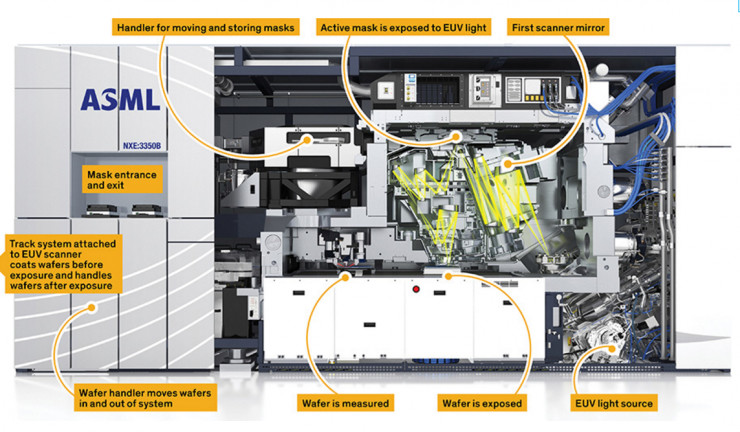 The key to bypassing EUV lithography machines?Huawei's new chip patent ...