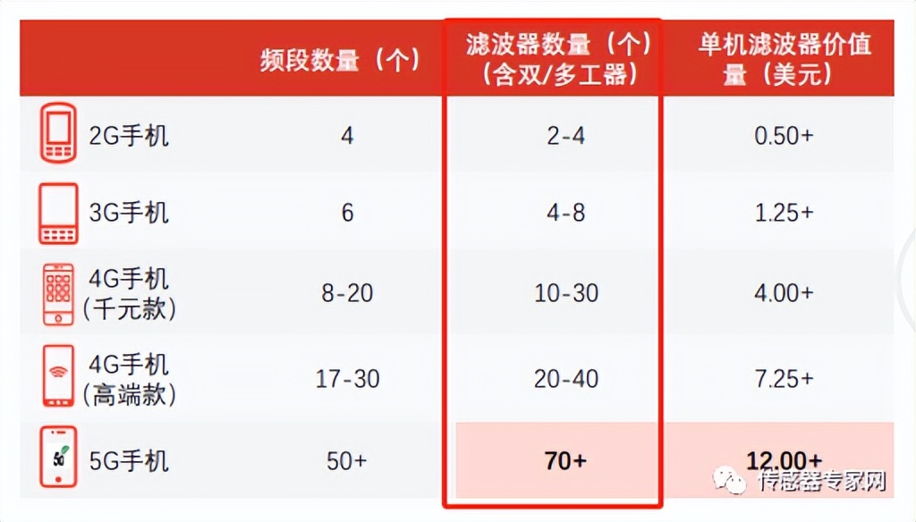 China's first MEMS foundry announced that BAW filters are officially in mass production! 5G ...