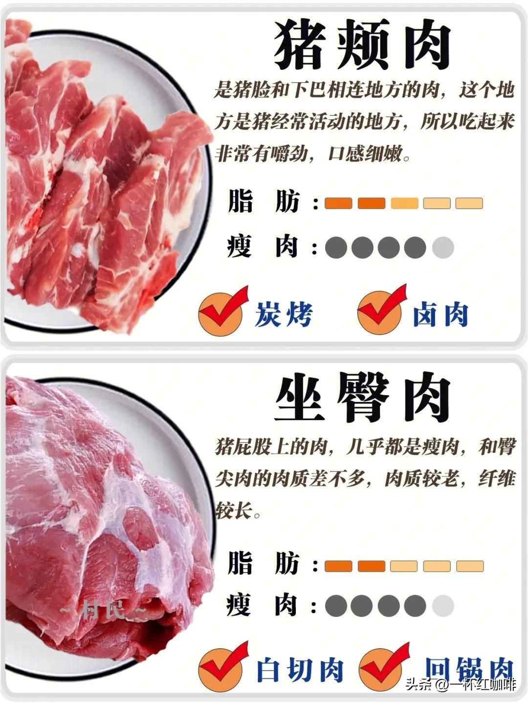 Understand the taste and difference of these 12 parts of pork, and ...