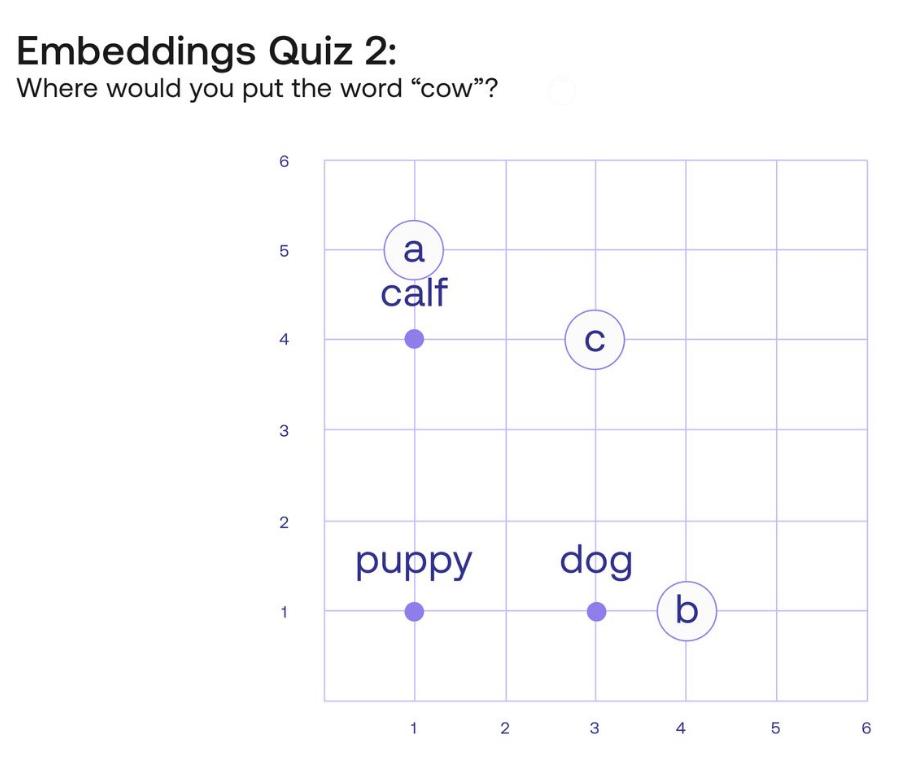 [Review] What are word embedding and sentence embedding? - iNEWS
