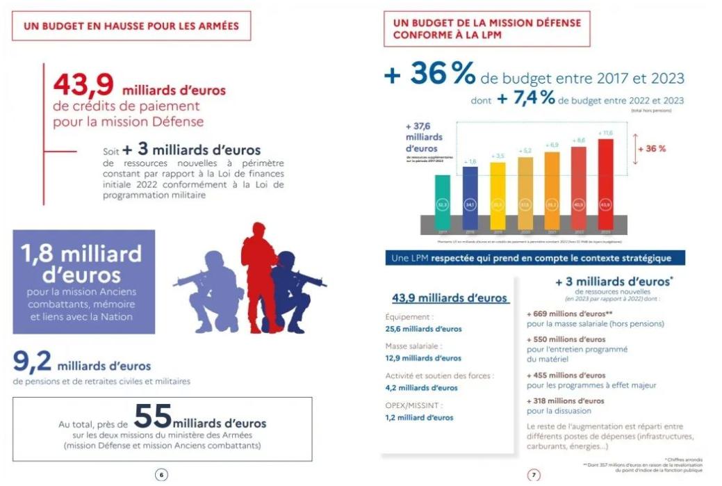Britain, France and Germany scramble to increase military spending, Jin ...