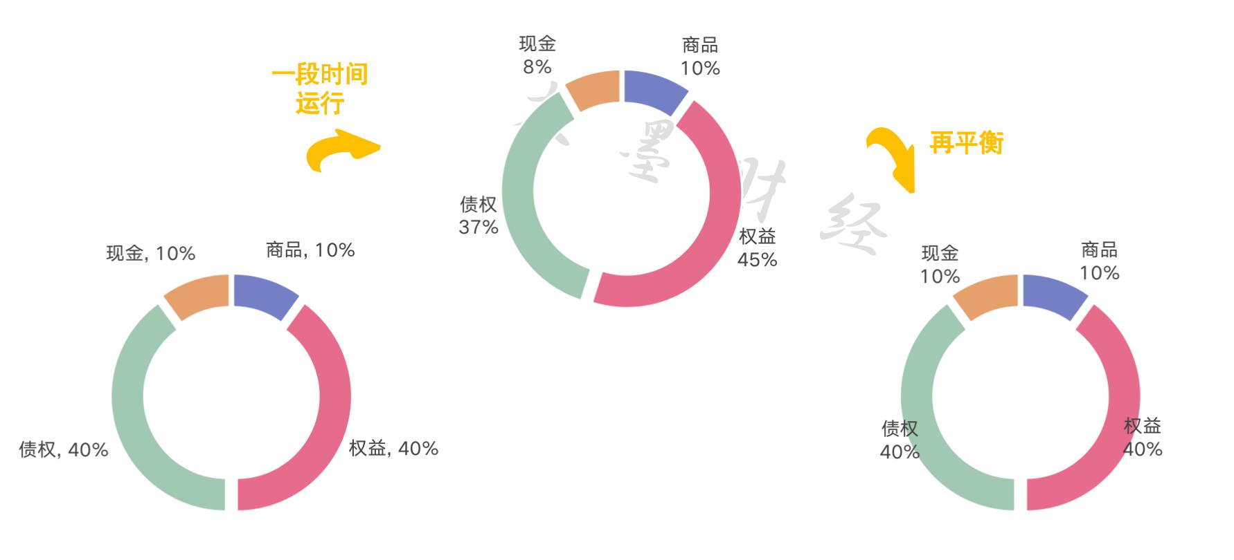 One-time transparent asset allocation - iNEWS