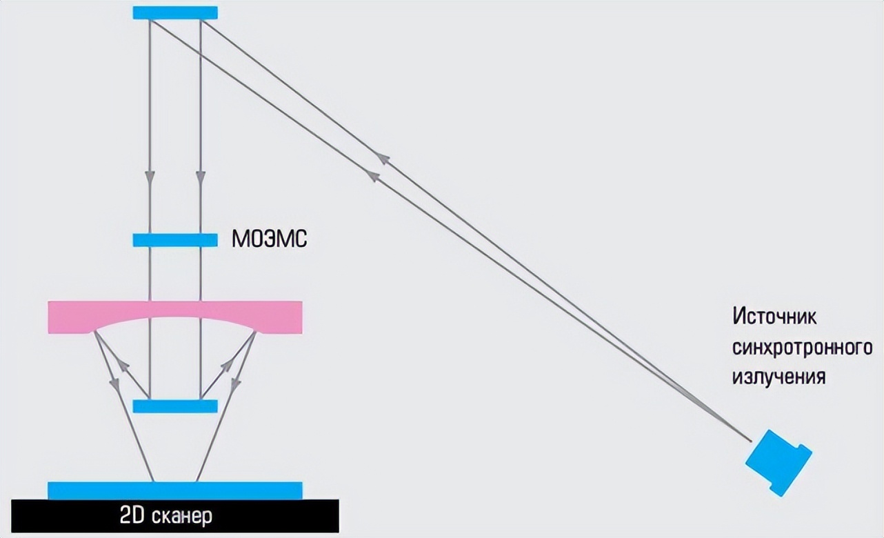 Russia can also make chips and barely achieve 65nm, so is it necessary ...