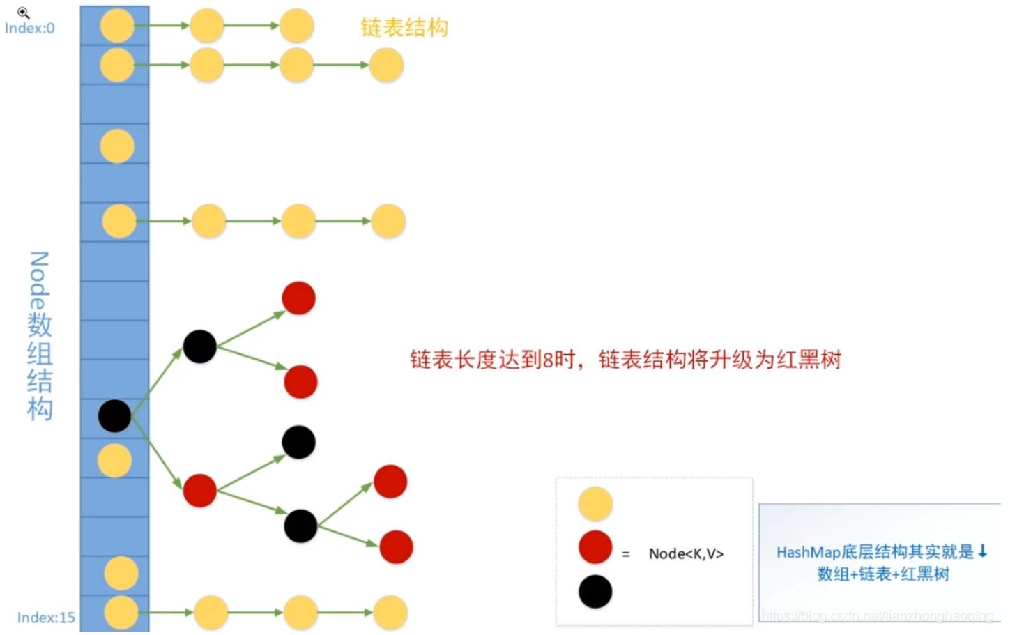 Detailed explanation of Java's HashMap - iMedia