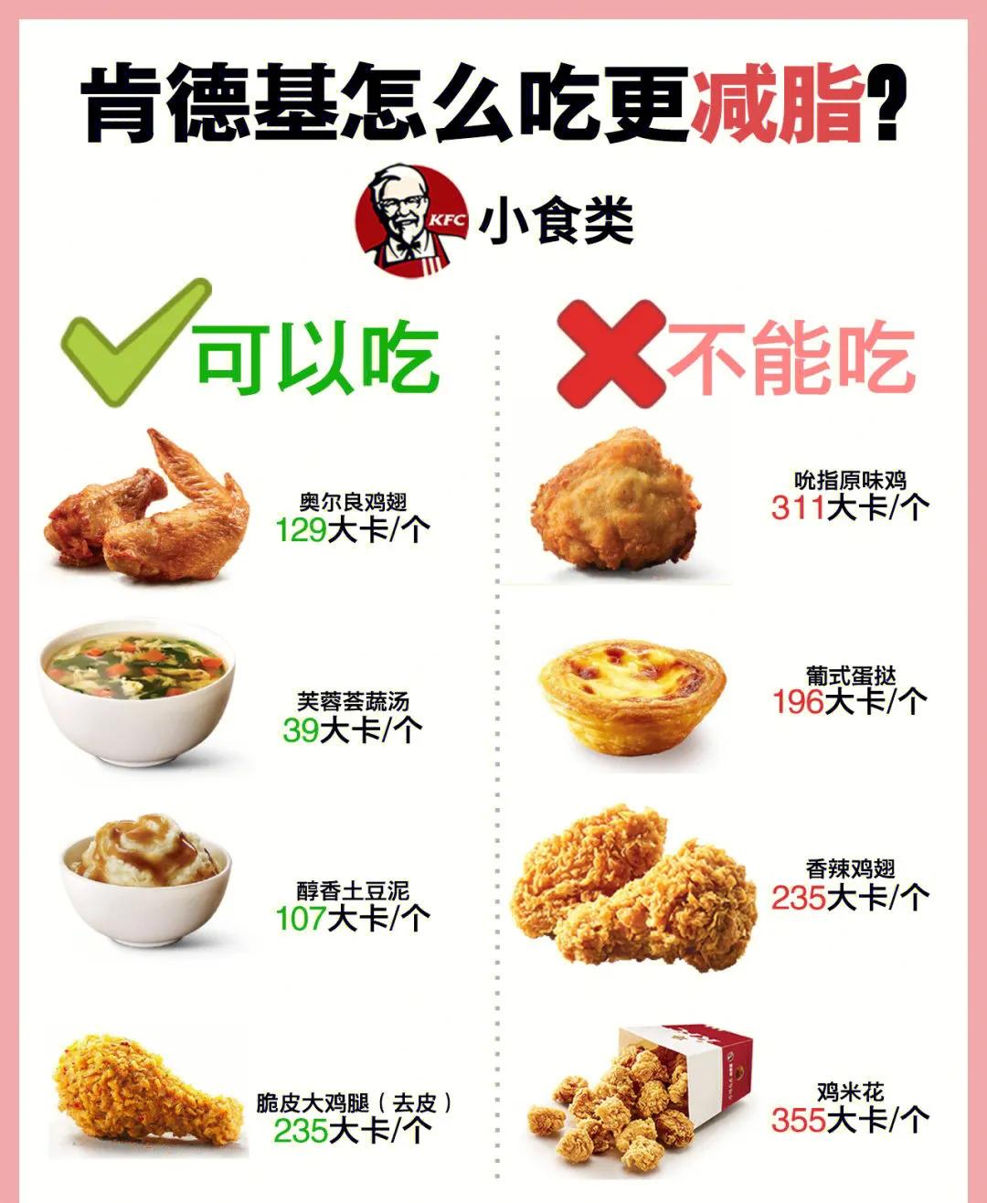 Eat KFC during fat loss period - iNEWS