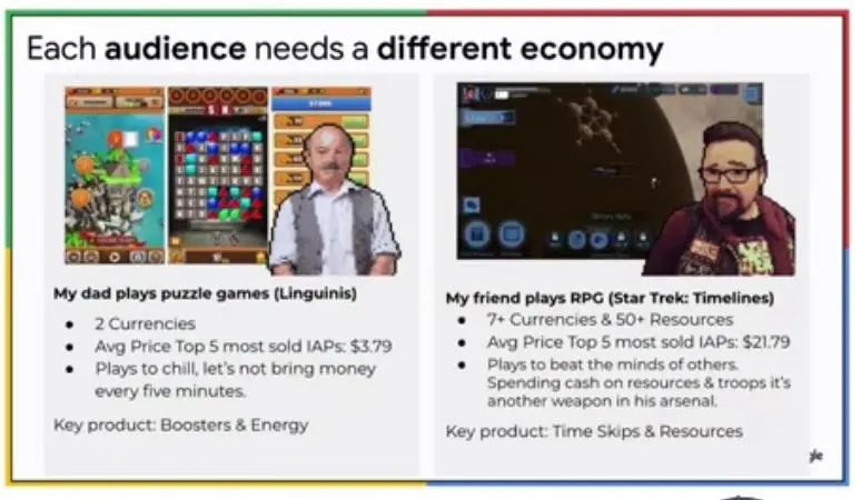 Match 3 game giant King shares: 12 principles of game economic system ...