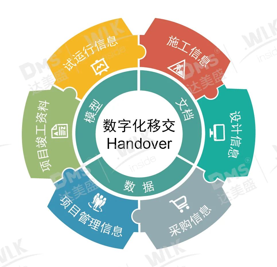 Construction of digital delivery platform for intelligent engineering ...