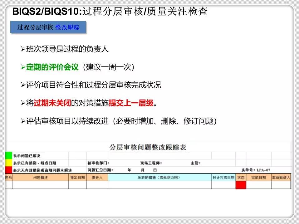 GM BIQS, a detailed interpretation of GM's supplier quality system - iNEWS
