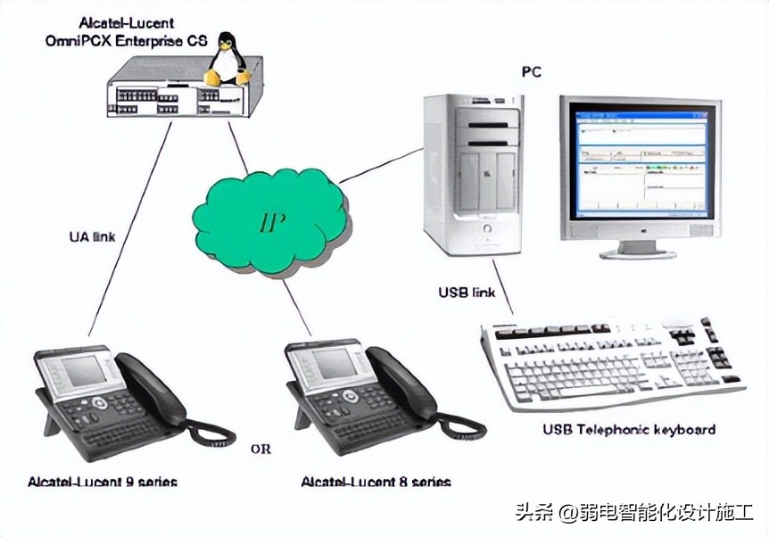 A set of program-controlled telephone exchange system design scheme ...