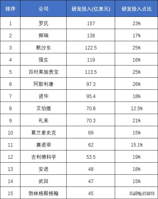Top 10 pharmaceutical companies by global market capitalization - Roche ...