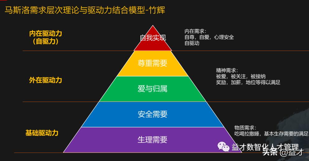 Classic tools for tissue diagnosis, six-box model - iNEWS