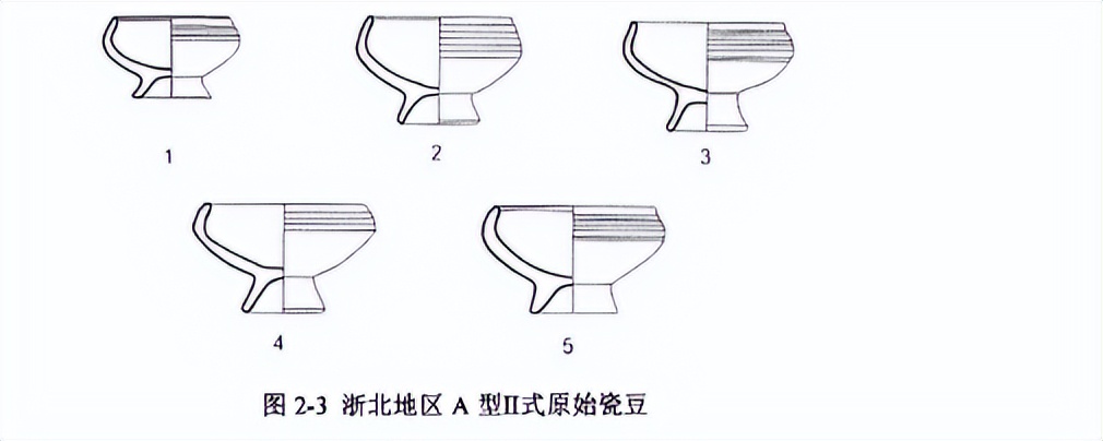 Typology Research on Primitive Porcelain Bean in North Zhejiang - iMedia
