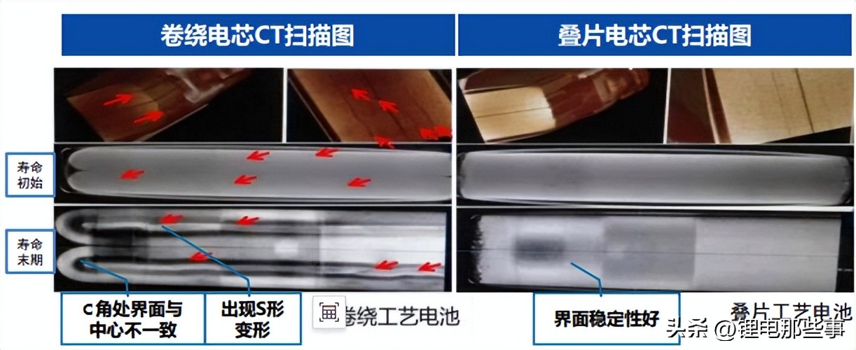 Winding process vs lamination process! - iNEWS