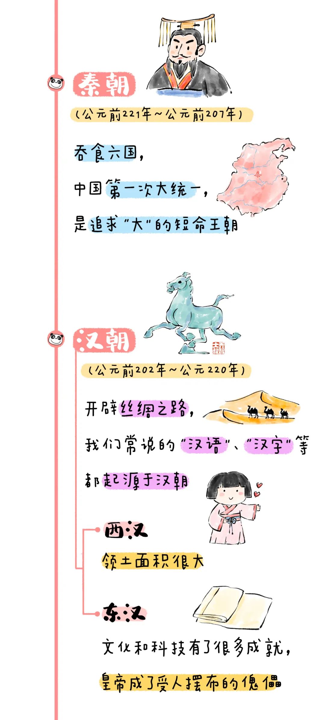 Understand the order of dynasties in Chinese history, up and down five ...