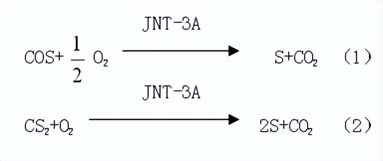 Application of JNT-3A Conversion Absorption Type Fine Desulfurization ...