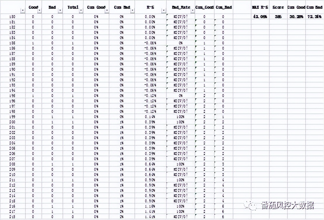Perfect and concise, so output the important data indicator curve in ...