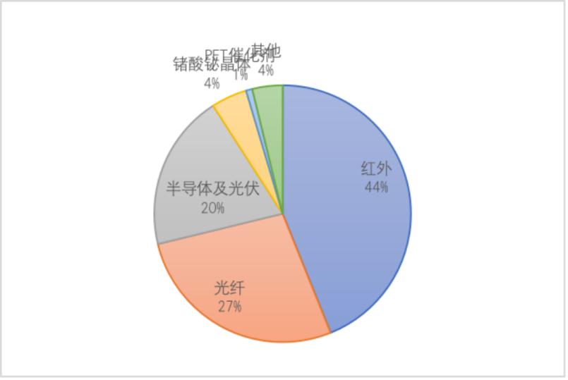 How is germanium priced? - iMedia