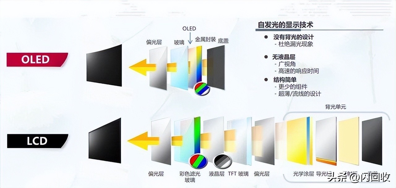 Insiders tell you! Which is more eye-friendly, DC dimming or PWM ...