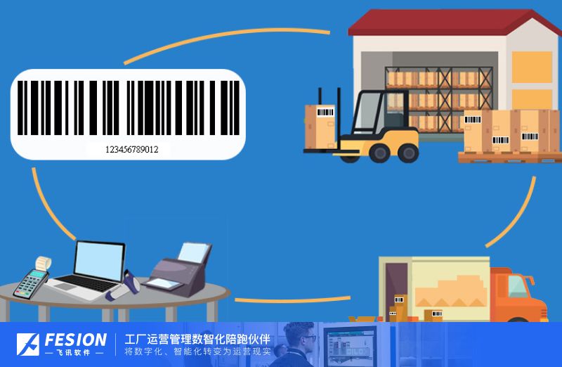 Detailed explanation of integrated WMS storage system - iNEWS